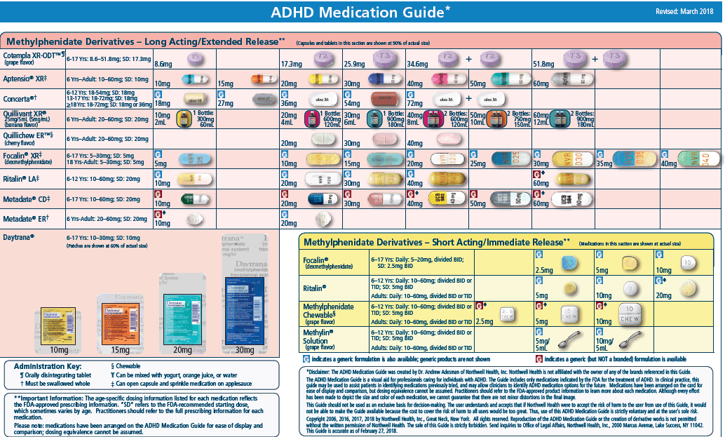 Newest Adhd Medication 2024 Betsy Charity